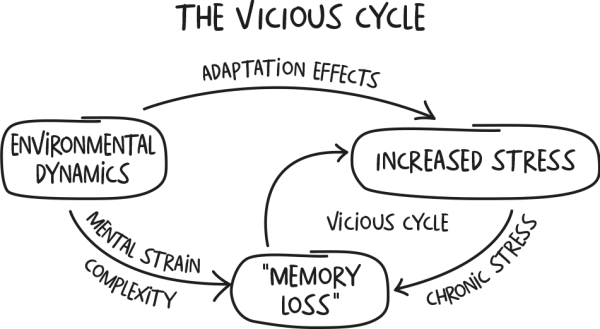 MMM...Memo! | Zuccari